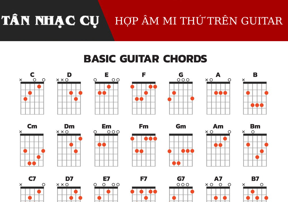 Cách Bấm Hợp Âm Mi Thứ - Em Trên Đàn Guitar – TÂN NHẠC CỤ